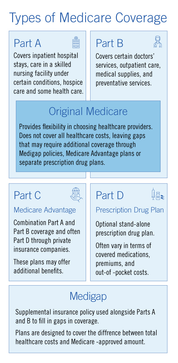 A Guide to Medicare Open Enrollment